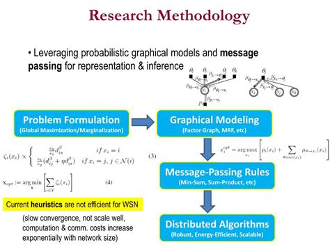 Ppt Distin Distributed Inference And Optimization In Wsns A Message