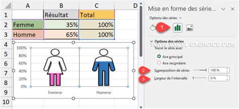 Créer Un Graphique Homme Femme Dans Excel