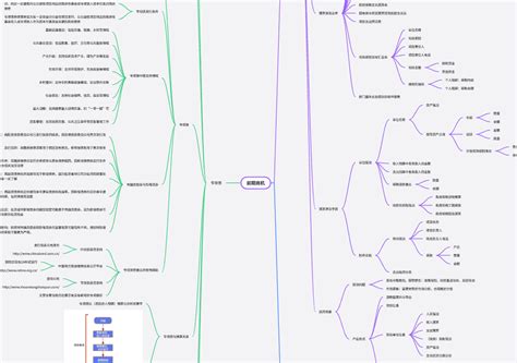 前期商机思维导图（预算、专项债、政府政策信息） Boardmix模板