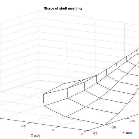 3d shell structure based on nurbs of the fittest structure download