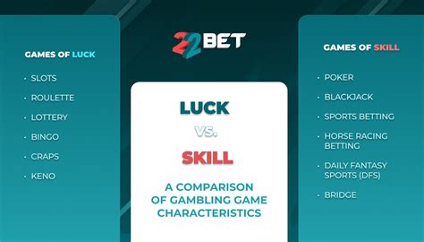 Skill Or Luck What Drives Success In Sports Betting