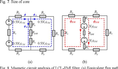 Figure 8 From Design Of Planar Magnetic Integrated Lcl Emi Filter For