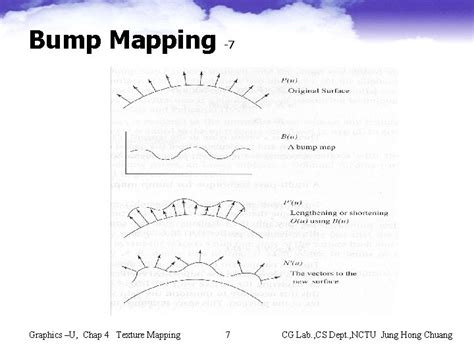 Bump Mapping Three Scales Of Detail On