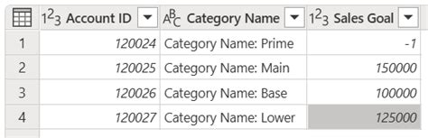 값 및 오류 바꾸기 Power Query Microsoft Learn