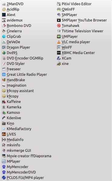 How To Install Pc Linux Os Full Monty Review Hdgenerous