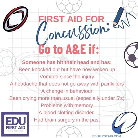 Concussion Edu First Aid