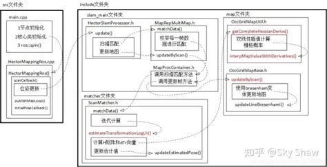 激光视觉slam全汇总 从基础概念到主流方案 Csdn博客