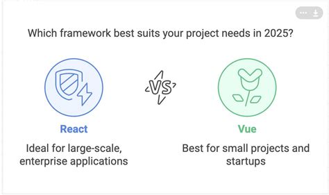 Reactjs Vuejs Angular Typescript Nodejs Shruti Kelkar