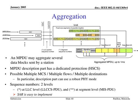 Month Doc IEEE Xxxr MITMOT Mac And MImo Techniques For MOre Throughput Alliance