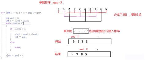 数据结构—动画表示八大排序算法数据结构的动态演示方法 Csdn博客