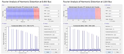A Comprehensive Modeling And Simulation Of Power Quality Disturbances