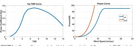 Figure 4 From Design Of A Power Regenerative Hydrostatic Wind Turbine Test Platform Semantic