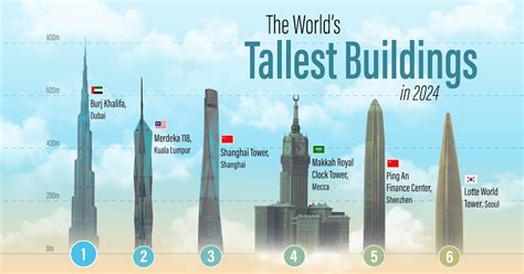 ランキング2024年に世界で最も高い超高層ビル