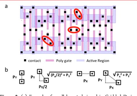 Figure 2 From A General Design Strategy For Block Copolymer Directed