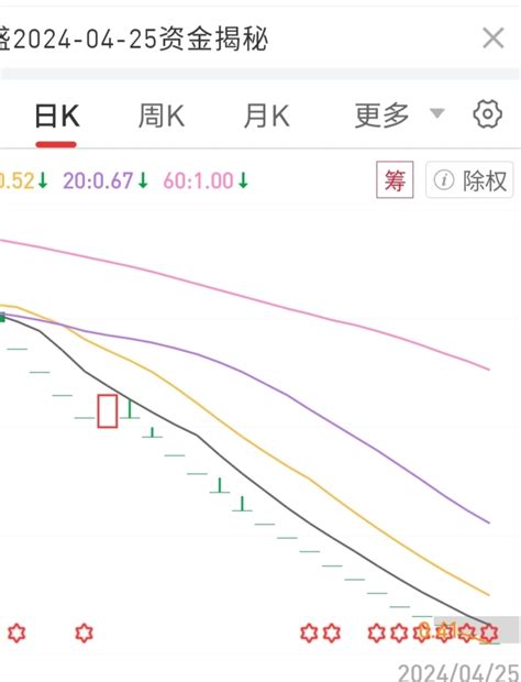 参考st宁科600165股吧东方财富网股吧