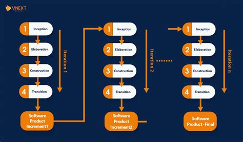 Modelo Iterativo E Incremental LIBRAIN