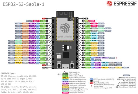 Belegungsplan Esp32 S2 Saola Prilchen Tüftelt