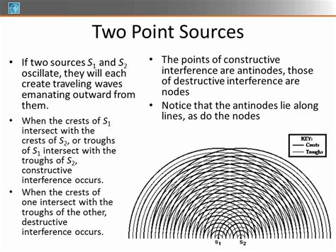 02 interference from two point sources youtube