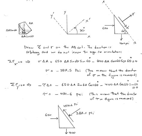 Solved Stress Analysis Question The Question And The Chegg