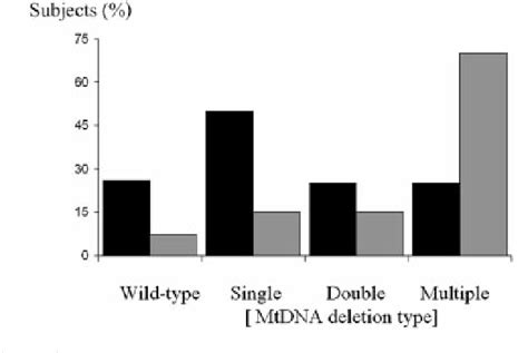 Figure 2 From An Algorithm To Predict Pregnancy In Assisted