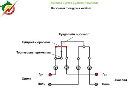Уртжим ХХК Нэг ба гурван фазын шууд ба 5А тоолуурын Facebook