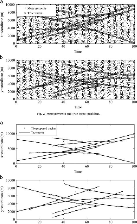 Figure 2 From Detection Guided Multi Target Bayesian Filter Semantic
