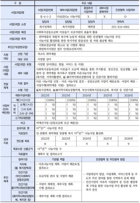 사상구지역사회보장협의체