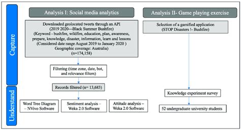 Overall Methodological Framework Download Scientific Diagram