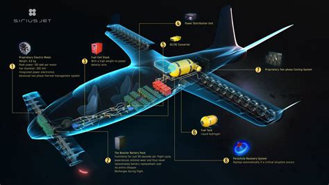 Sirius Jet Worlds First Hydrogen Powered Vtol Aircraft Wordlesstech