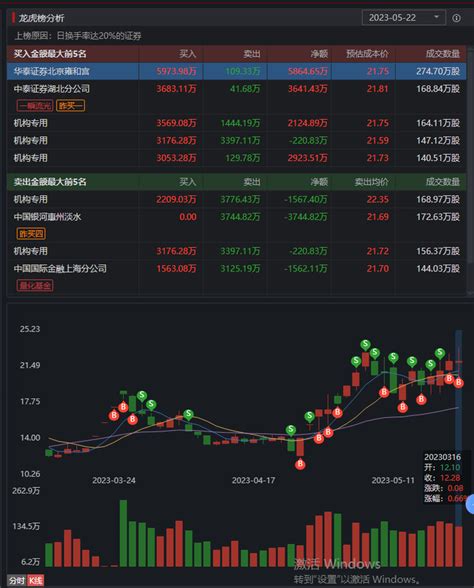 龙虎榜揭秘：顶级游资一瞬流光逆势加仓，明天市场如何布局？ 知乎