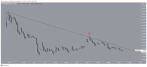 Ethereumpow Ethw Plummets Following Successful Launch