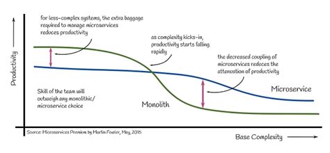Microservices With Clojure