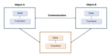 OOP In Javascript Basic Concepts And Implementation Updated