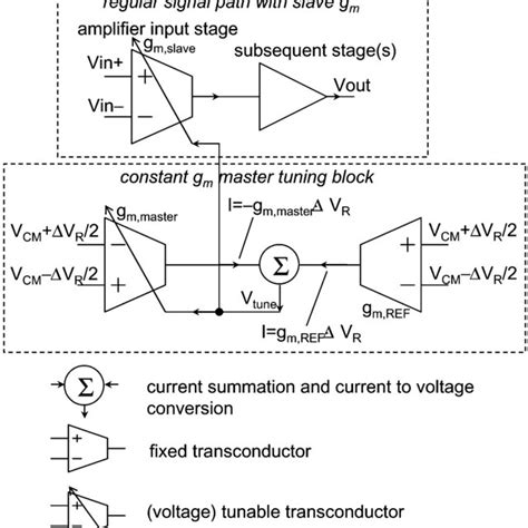 Rail To Rail Cmos Input Stage With Nmos And Pmos Differential Pairs In