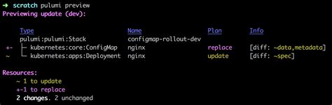 Avoiding Kubernetes Anti Patterns Pulumi Blog
