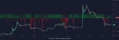 Ripple Xrp Sees Decrease In Network Activity What Is The Current