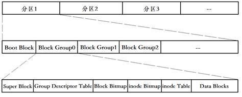 文件系统和软硬链接 腾讯云开发者社区 腾讯云