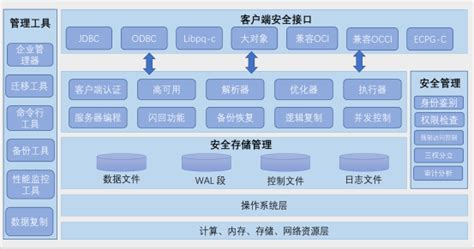 海盒通用数据seaboxsql 东方金信