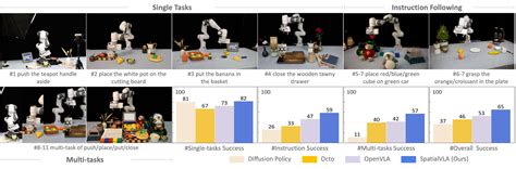 Ipec Communityspatialvla 4b 224 Pt · Hugging Face