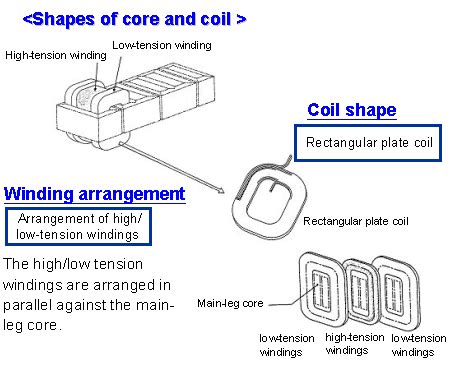 Power Supply Systems Rectiformers Concept