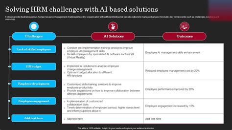 Solving Hrm Challenges With Ai Based Solutions Ppt Presentation