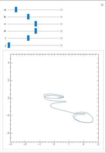 Plotting How To Plot The Phase Portrait Of This Non Linear System Of ODEs Mathematica Stack