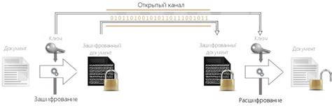Rsa на домашнем Питоне Пикабу