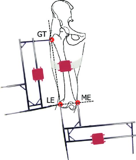 Anatomical Calibration Using Magneto Inertial Measurement Units The Download Scientific