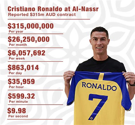 Did You Know Cristiano Ronaldos Contract With Al Nassr Is Officially