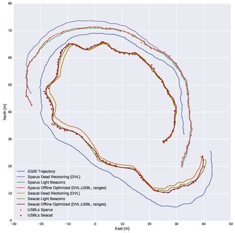 Sensors Special Issue Underwater Sensor Nodes And Underwater Sensor Networks
