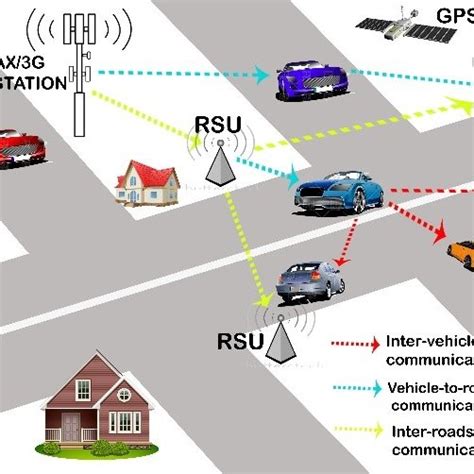 Pdf Automatic Road Accident Detection Techniques A Brief Survey