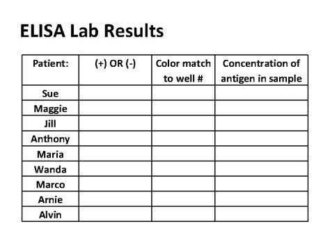 The Science Behind The Elisa Test Used To