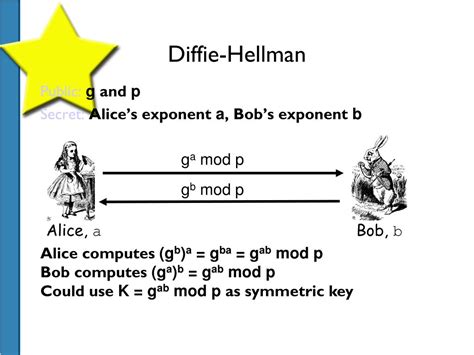Ppt Lecture B The Diffie Hellman Secret Sharing Scheme Powerpoint