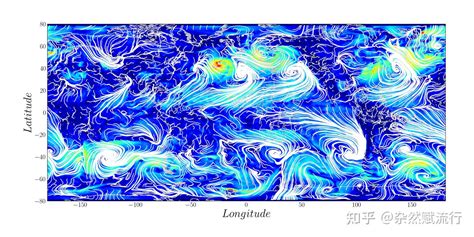 矢量场中流线（流场、风场中流线，磁场中磁力线）的数值算法 知乎